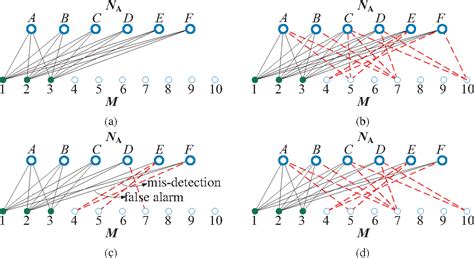 Figure 8 From Graph Based Criteria For Spectrum Aware Clustering In