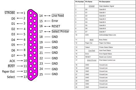 AES EBU DB Pinout Guide Sweetwater OFF
