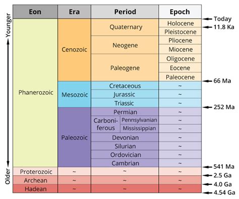 Anthropocene Insights Ias Simplifying Upsc Ias Exam Preparation