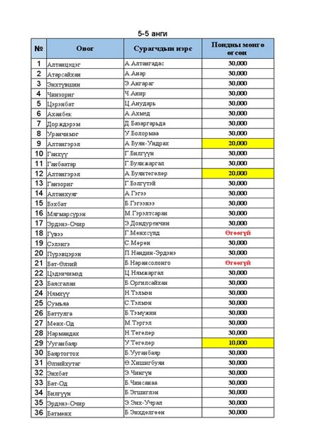 5 5 анги овог нэр Pdf