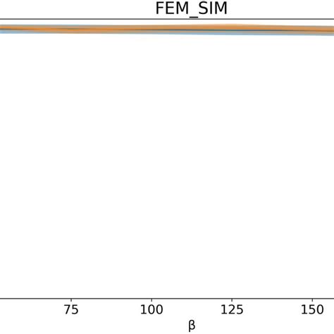 Perspective Distortion Behaviour Of Lipschitz Constant Of Pcc And Of Download Scientific