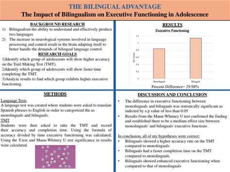 The Bilingual Advantage The Impact Of Bilingualism On Executive Functioning In Adolescence