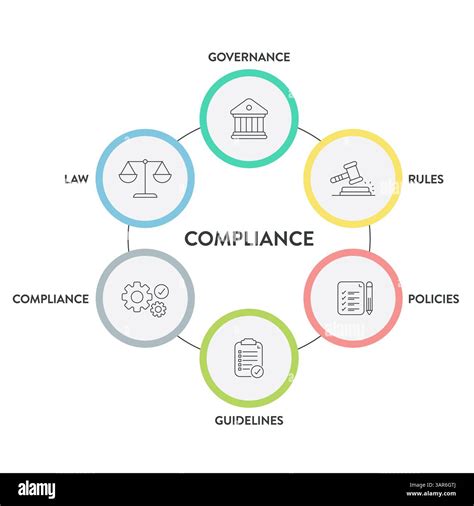 Compliance Framework Infographic Diagram Chart Illustration Banner Template With Icon Vector Has