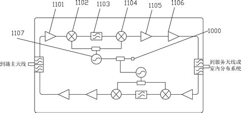 Multi Carriermultiband Frequency Selecting Implementation Method And