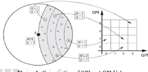 Figure 1 From Load Balanced Algorithm For Location Based Routing Around