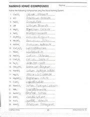 Naming Ionic Compounds Worksheet R NAMING IONIC COMPOUNDS Worksheets Library