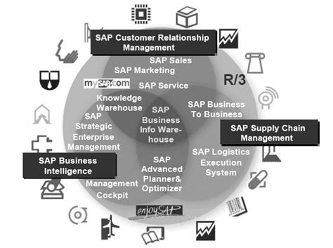 sap business information warehouse introduction sap abap