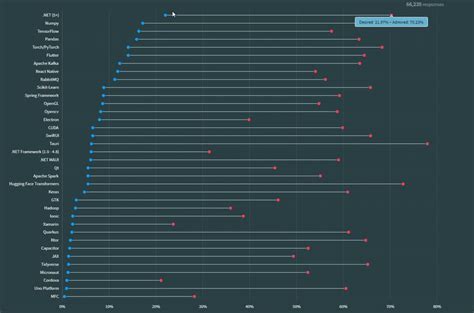 crabnebula on linkedin tauri
