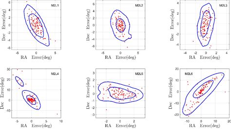 Figure 6 From Performance Of Particle Swarm Optimization On The Fully Coherent All Sky Search