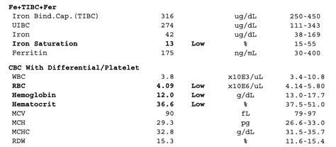 Ferritin Level Low Iron Normal At Scott Cahill Blog
