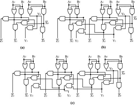 Hscg Of Proposed Csla A 2 Bit B 3 Bit C 4 Bit Download Scientific Diagram