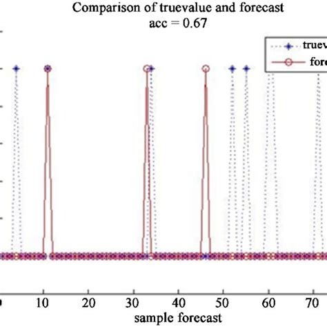 Bp Neural Network Error Histogram Of Cash Crop Samples Download Scientific Diagram