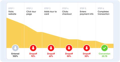 Data Driven Product Development Definition Process And Examples