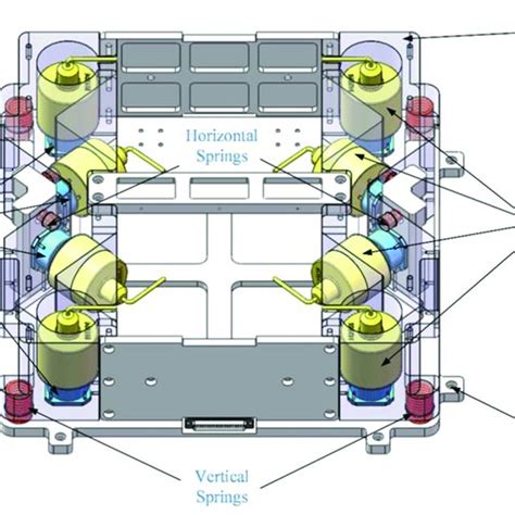 structure of active vibration isolation system download scientific