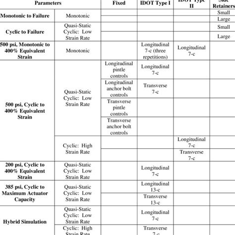 Experimental Testing Matrix Download Table