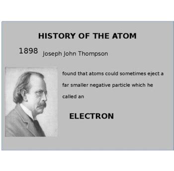 Atoms Presentation Google Slides Distance Learning Friendly TpT