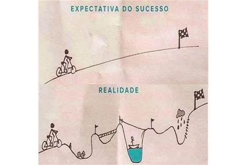 Expectativa X Realidade