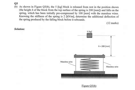 Solved Q B As Shown In Figure Q B The Kg Block Is Chegg Com