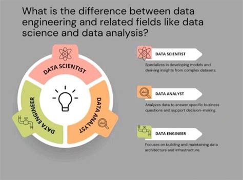 Shariq Ashraf On Linkedin Datascience Dataengineering Dataanalysis Bigdata Datainfrastructure