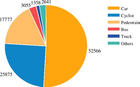 Figure 3 From Dual Radar A Multi Modal Dataset With Dual 4d Radar For