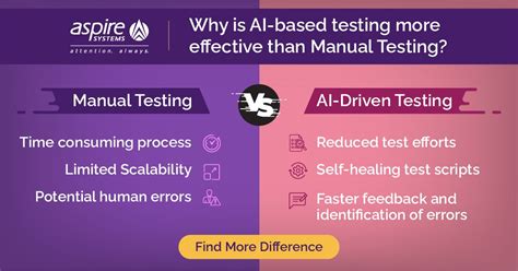 aspire systems quality engineering on linkedin why ai based software