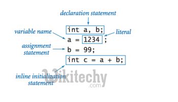 java tutorial java datatypes и литералы By Microsoft Award MVP