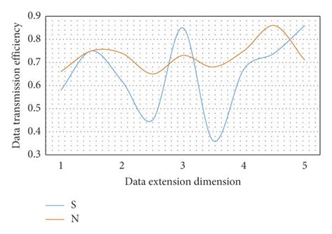 Analysis Of Wireless Transmission Efficiency Download Scientific Diagram