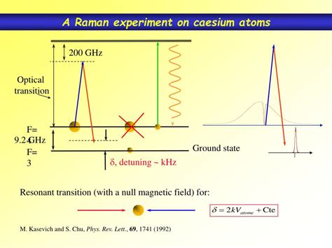 Ppt Dynamical Localization And Delocalization In A Quasiperiodic Driven System Powerpoint