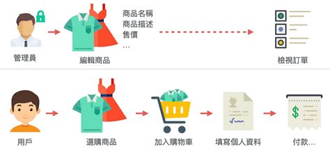 Javascriptvue3實戰六角學院課程筆記91 ⤭ By Caixinru Medium