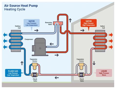 Split System Heat Pump Wiring Diagram