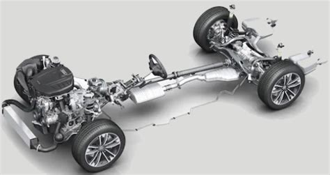 What Is The Difference Between Awd Rwd And Fwd Complete Difference