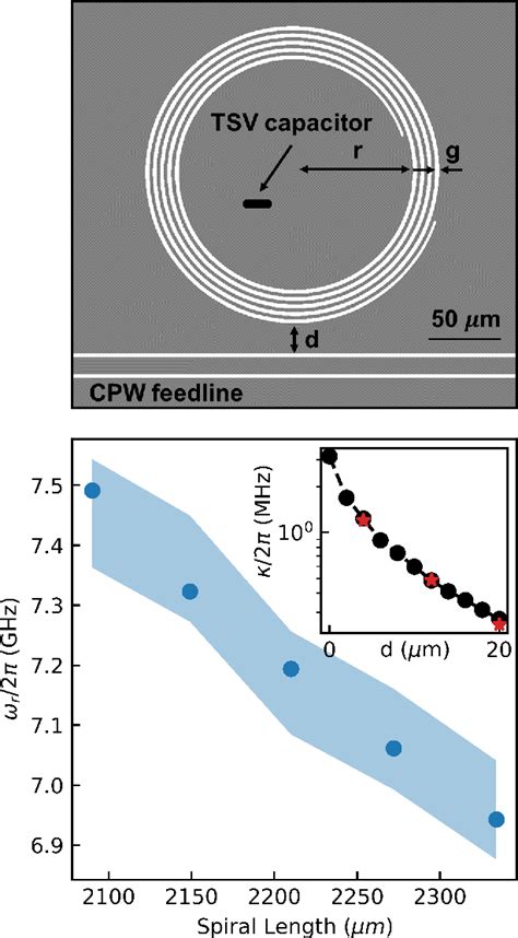Figure 1 From Characterization Of Superconducting Through Silicon Vias