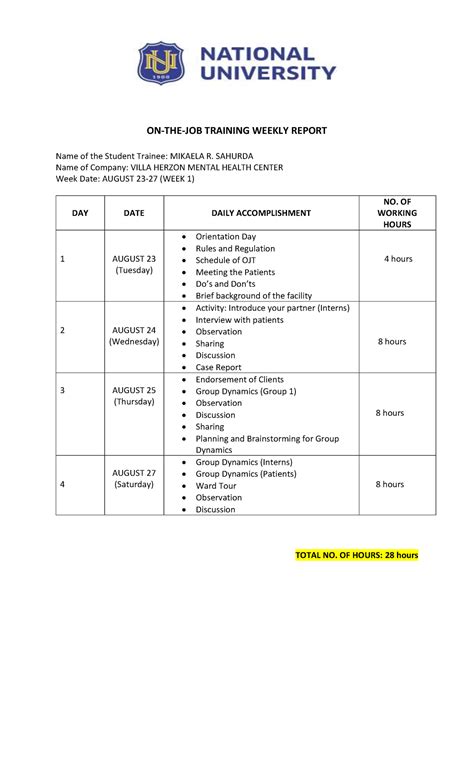 Weekly Report WEEK Practicum Sahurda Mikaela R ON THE JOB TRAINING WEEKLY REPORT Name