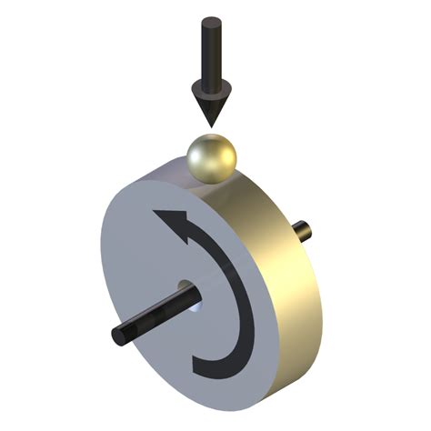 Friction And Wear Tests Phoenix Tribology Ltd