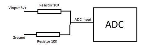 Background Noise In Adc Input 3rd Party Boards Arduino Forum