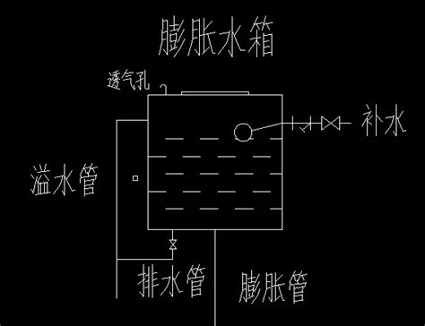 膨胀水箱示意图 膨胀水箱安装示意图 膨胀水箱图 第15页 大山谷图库