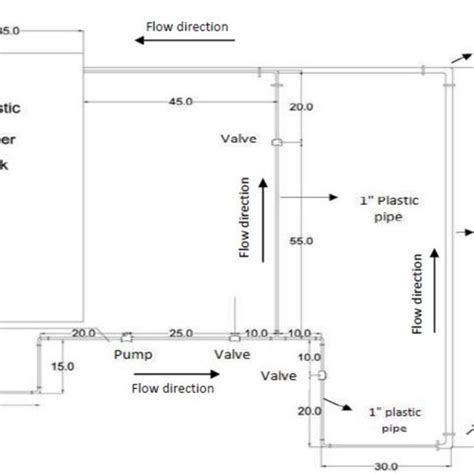 Schematic Experimental System Download Scientific Diagram