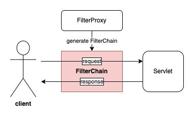 Spring FilterProxy FilterChain 기본 Gom Log