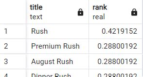Postgres Full Text Search Is Better Than Part