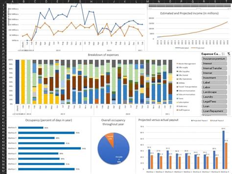 An Attractive And Informative Excel Dashboard From Your Data Upwork