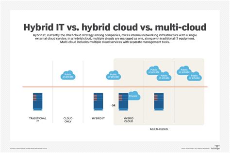 How To Monitor Hybrid And Multi Cloud Networks Network Wrangler Tech Blog