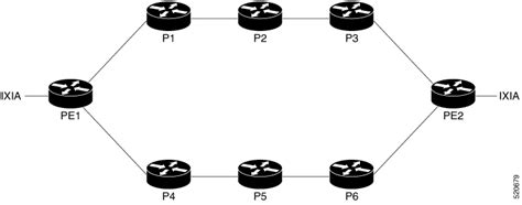 segment routing configuration guide cisco ios xe 17 access and edge routers sr te per flow
