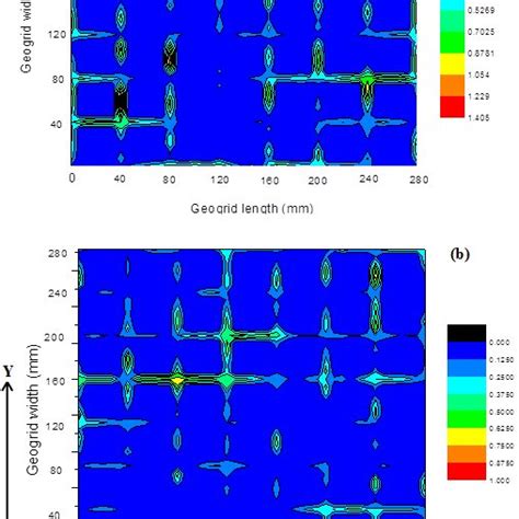 A Ballast Particle Shape B Dem Model For Fresh Ballast C Dem Download Scientific