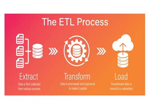 Dwhdatawarehouseandtheetlprocesspdf Free Download