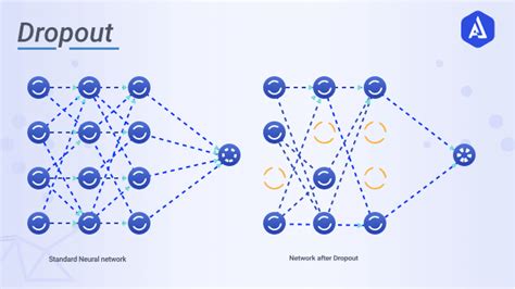 What Is Dropout Regularization Technique Akira AI