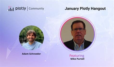 plotly on linkedin plotlycommunity plotly