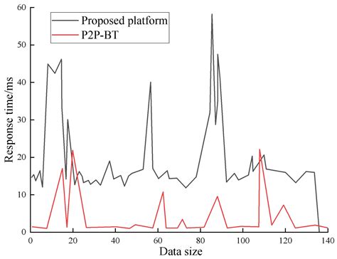 English Teaching System Design Based On Id3 Algorithm And Node Optimization Peerj