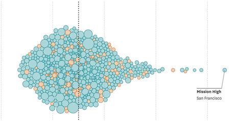 How To Find UC Admission Rates For Your High Babe