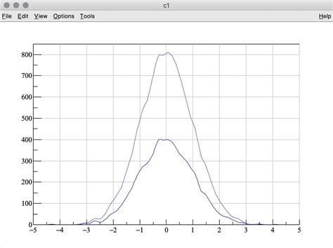 Fill Attribute Is Not Fully Reflected In Thstack · Issue 6997 · Root Projectroot · Github