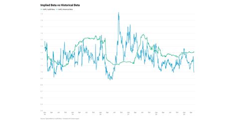 Optionmetrics Releases Industrys First Implied Beta Dataset Ivydb Beta To More Accurately